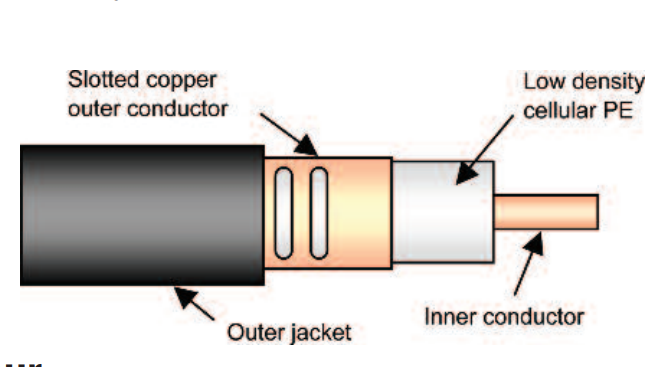 RMC 12-T-HLFR Radiating Cables Eupen leaky feeder - RMC 12-T-HLFR Radiating Cables Eupen leaky ...