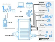 MXP600 STANDARD CAR KIT - MXP600 STANDARD CAR KIT - Datamatik AS